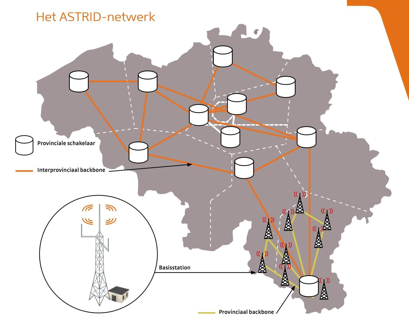 ASTRID network - Mercuron
